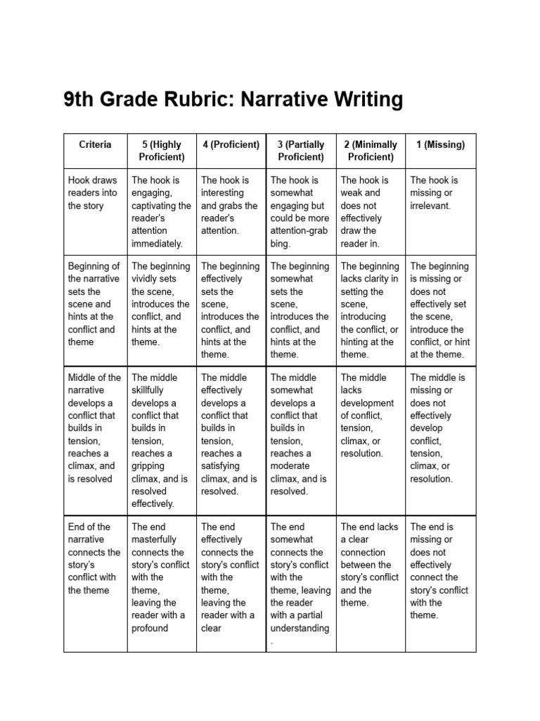 Narrative Rubric - 9th Grade | PDF