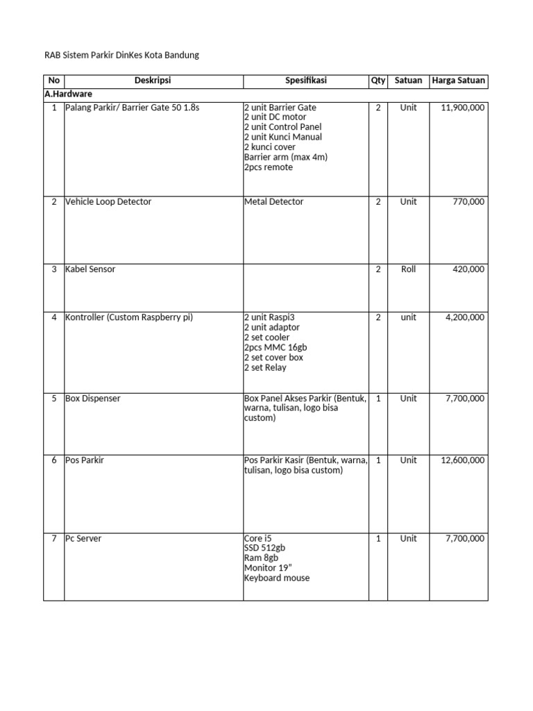 RAB E Parking Dinkes Jabar | PDF