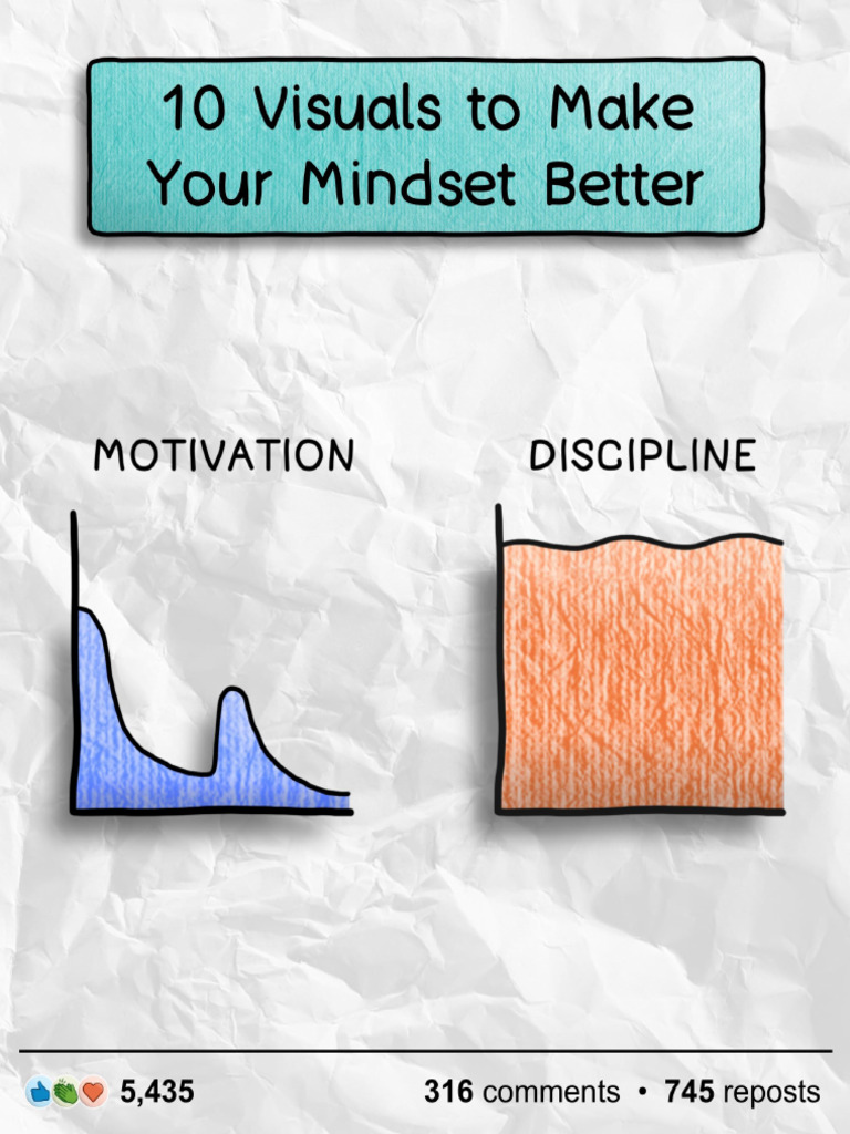 10 Visuals to make your mindset better | PDF