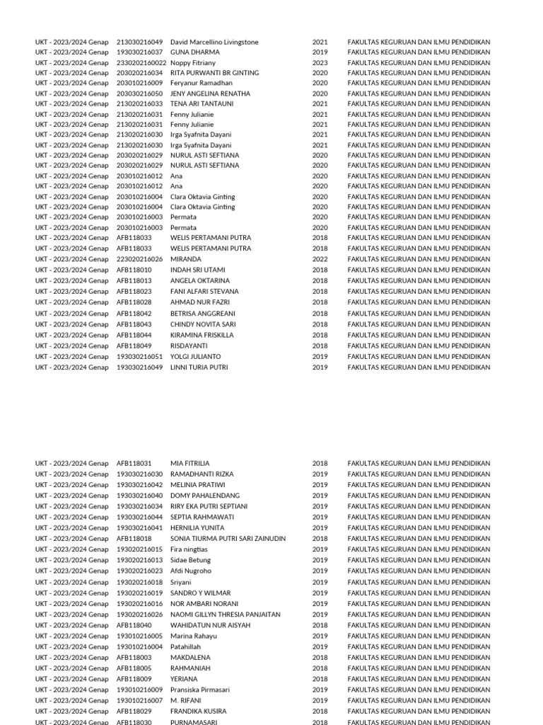 Daftar Tagihan Lengkap FKIP | PDF