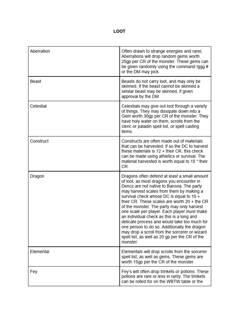 Loot System For DND5e | PDF