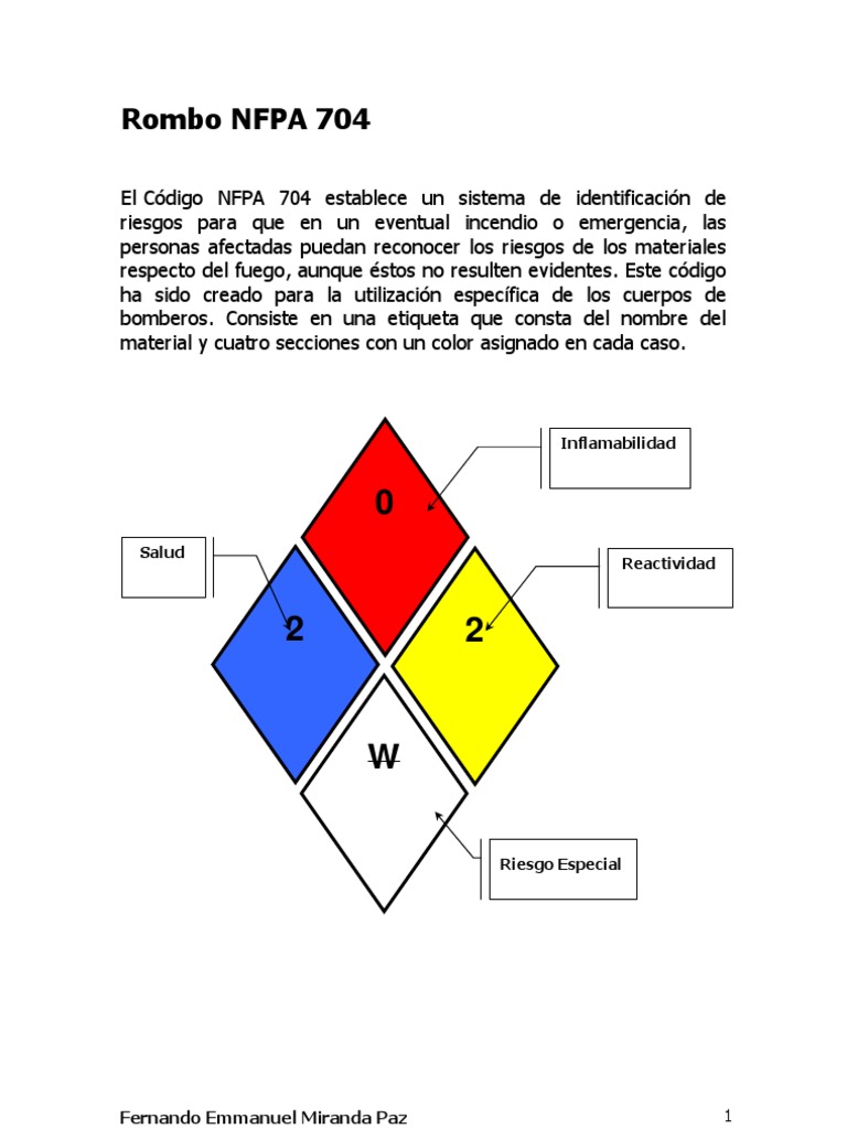 Rombo NFPA 704 | Material explosivo | Combustión