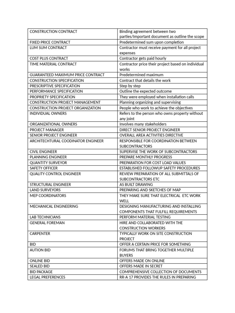 Construction Contract | PDF