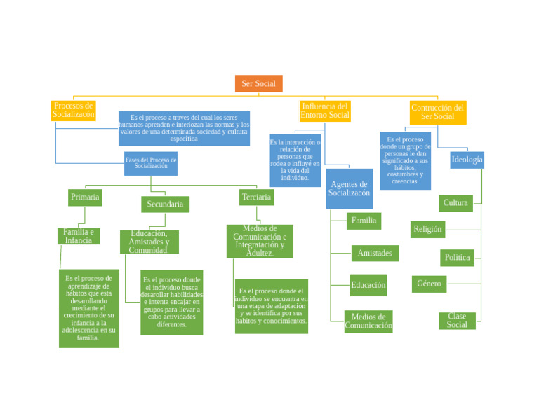 Mapa Conceptual | PDF