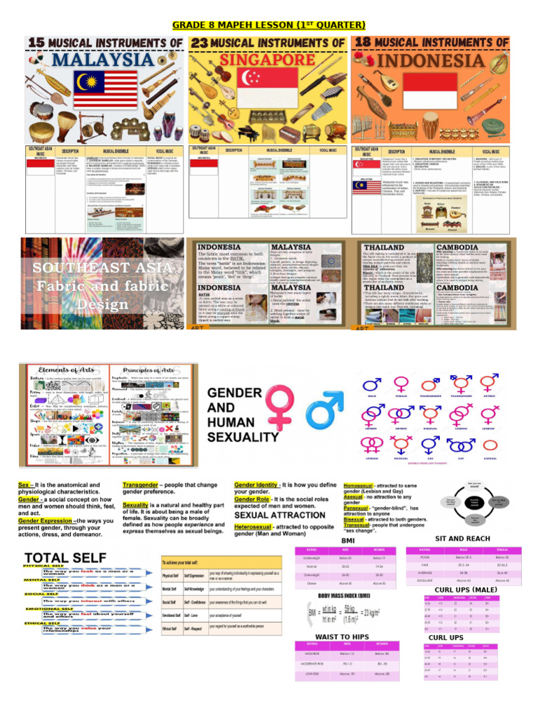 g8 Mapeh Lesson 1st Quarter | PDF