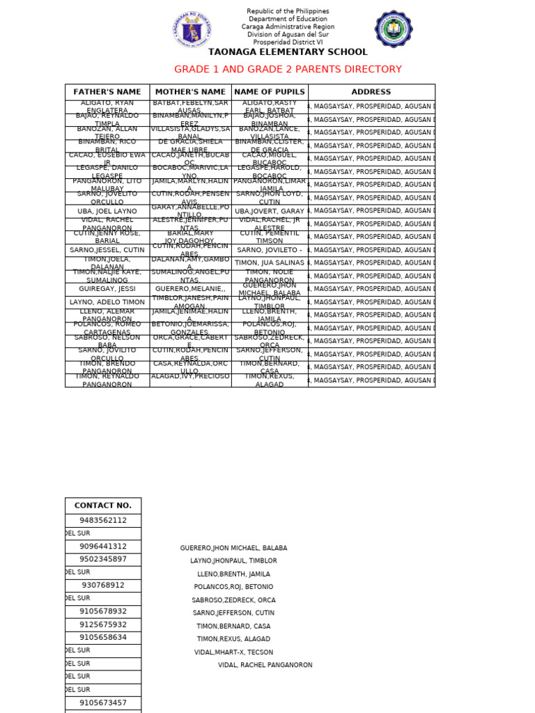 Parents' Directory | PDF