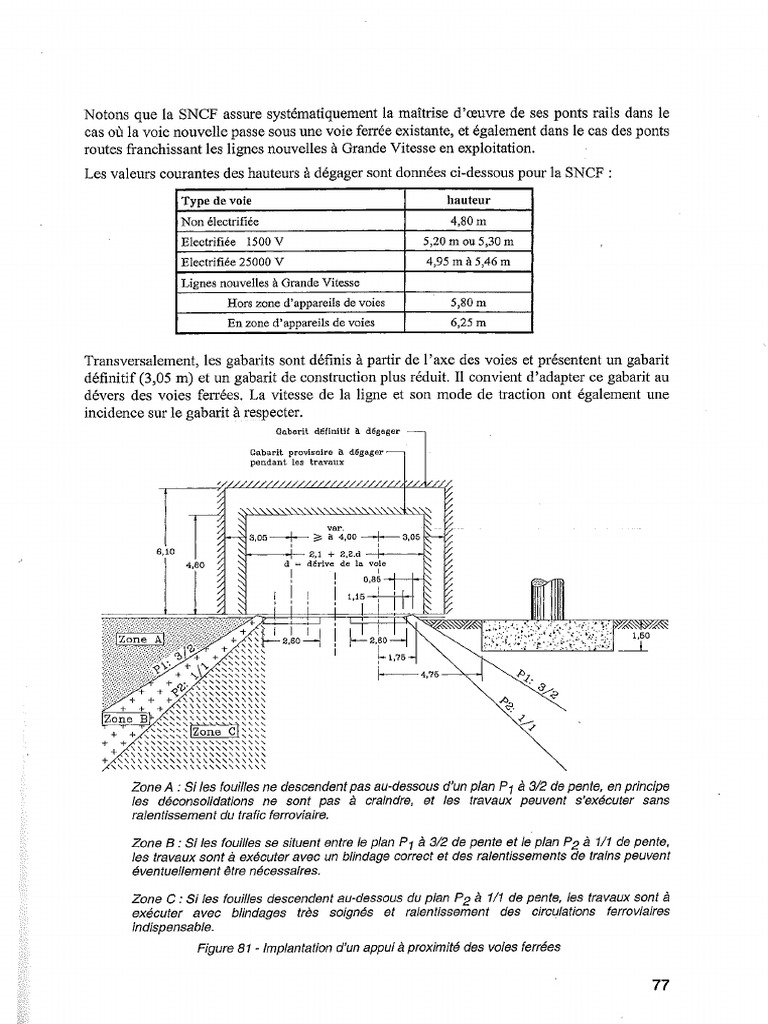 Gabarits SNCF | PDF