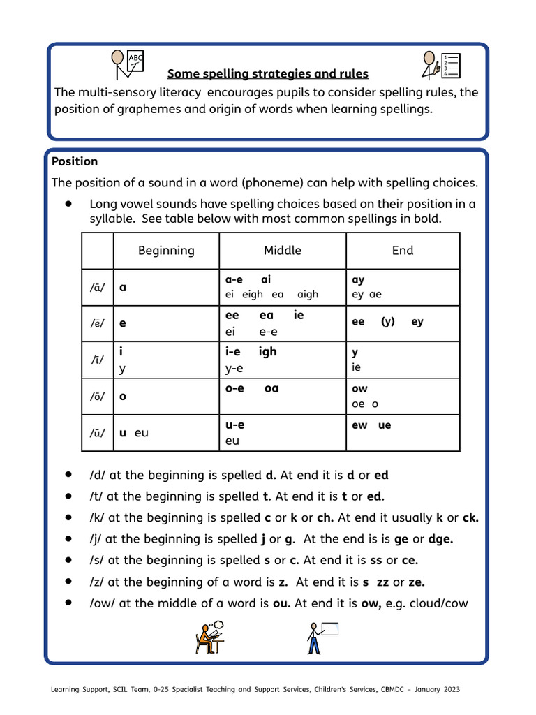 Strategies and Rules For Spelling | PDF | Linguistics | Language Arts ...