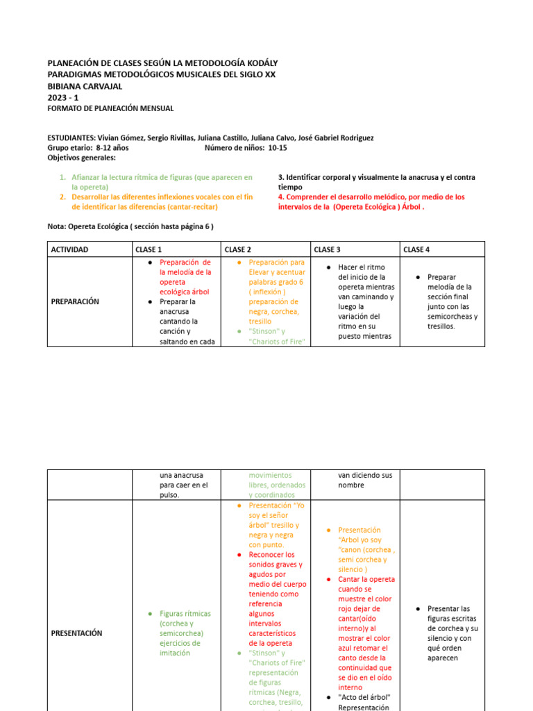 Planeación de Clases Según Metodología Kodály | PDF