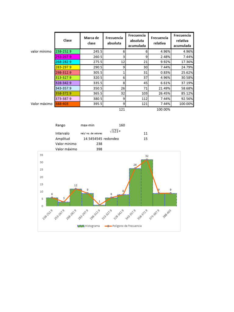 Ejercicio de Histograma | PDF