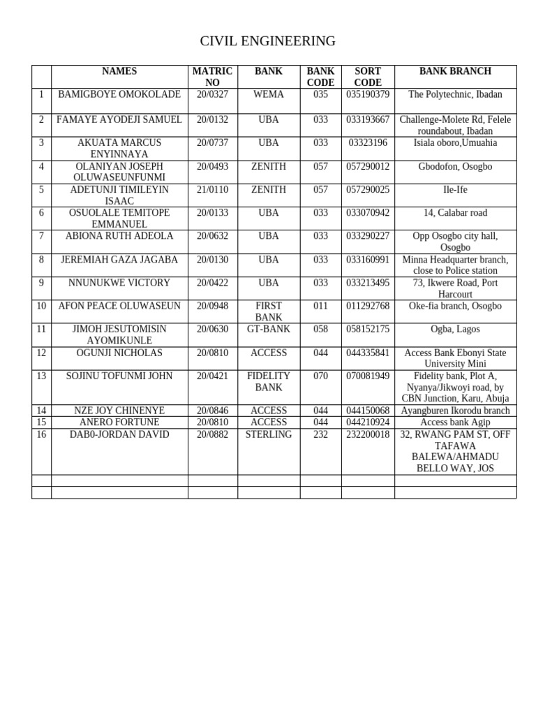 SIWES Civil Engineering | PDF