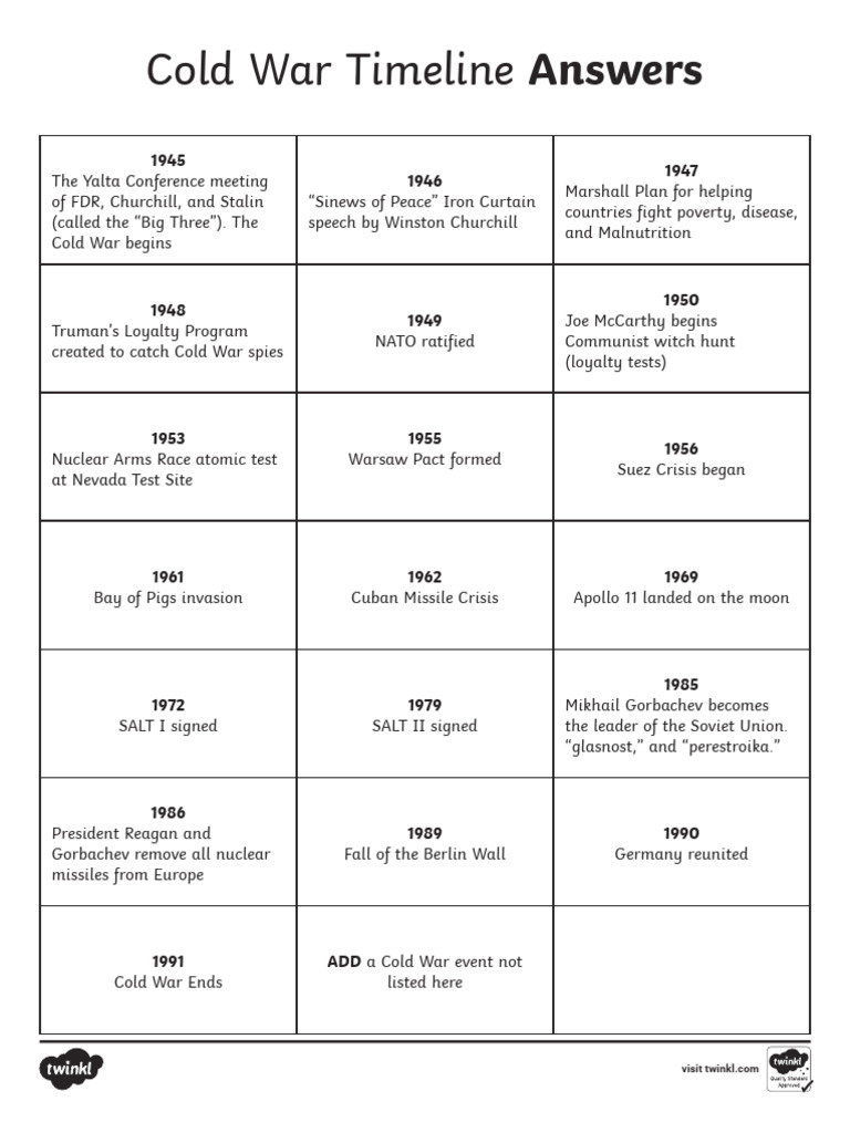 Cold War Timeline Overview | PDF