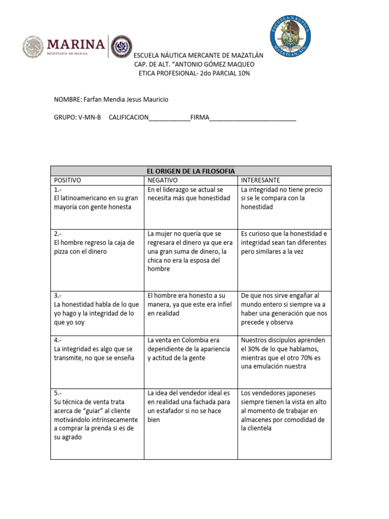 TABLA PNI Etica Farfan | PDF