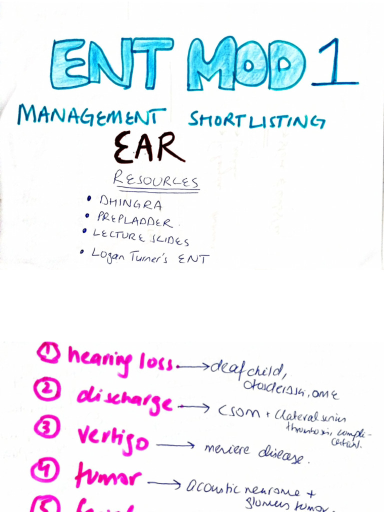 Complete Ent Management Shortlisting | PDF