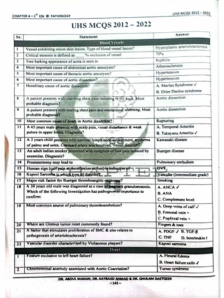 Patho Mcqs Ch4 Past | PDF
