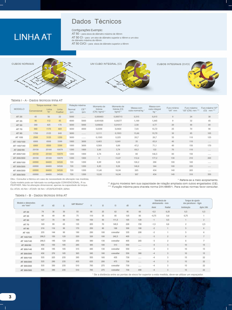 Acoplamentor Antares - linhaAT | PDF