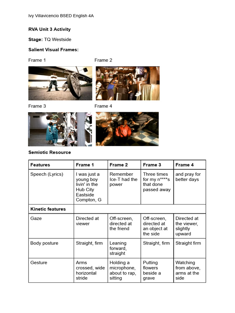 RVA Unit 3 Activity | PDF