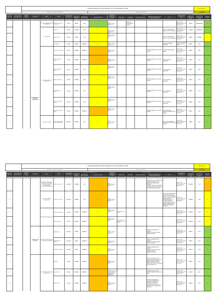Matriz IPER RF SIAE | PDF