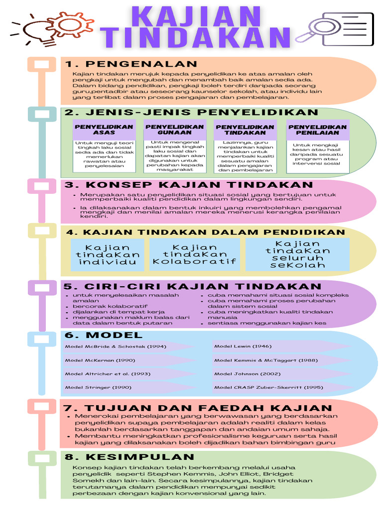 KAjian Tindakan | PDF