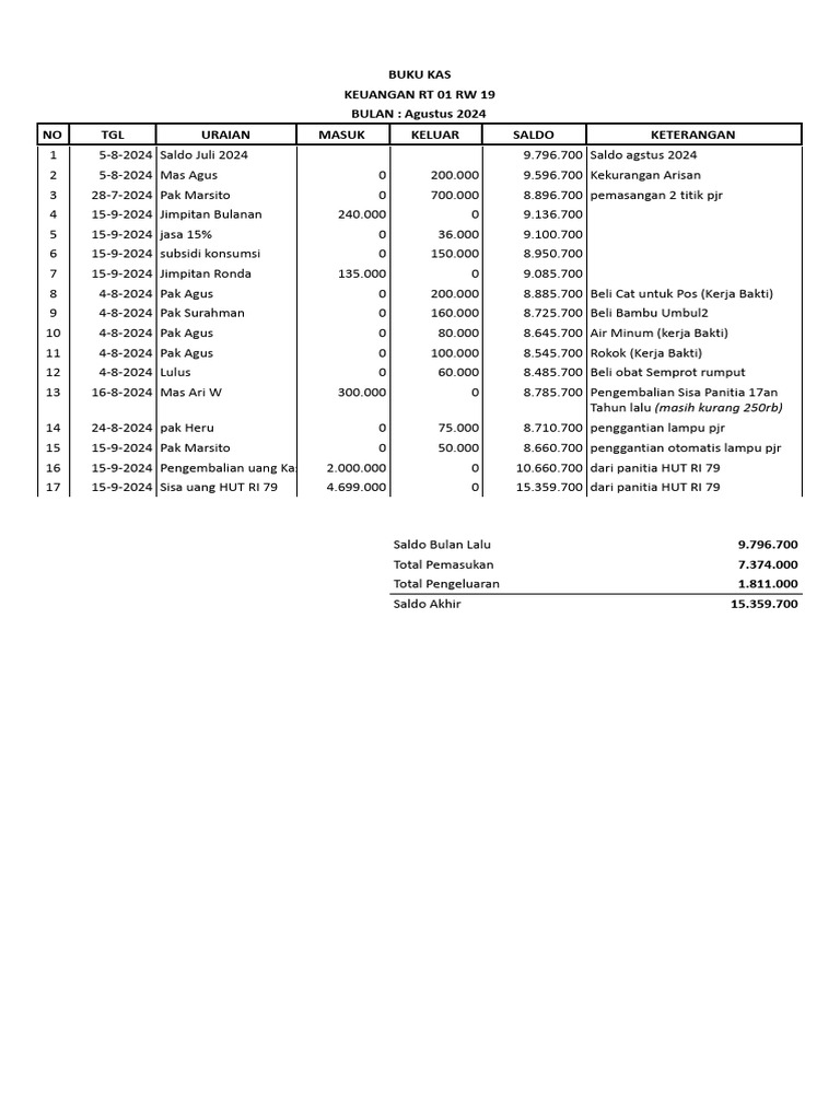 Kas RT 1 - Agst24 | PDF
