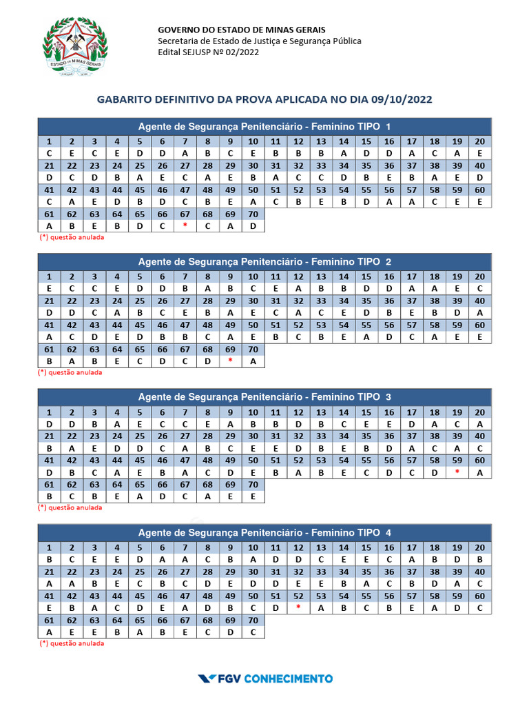 Gabarito Definitivo | PDF