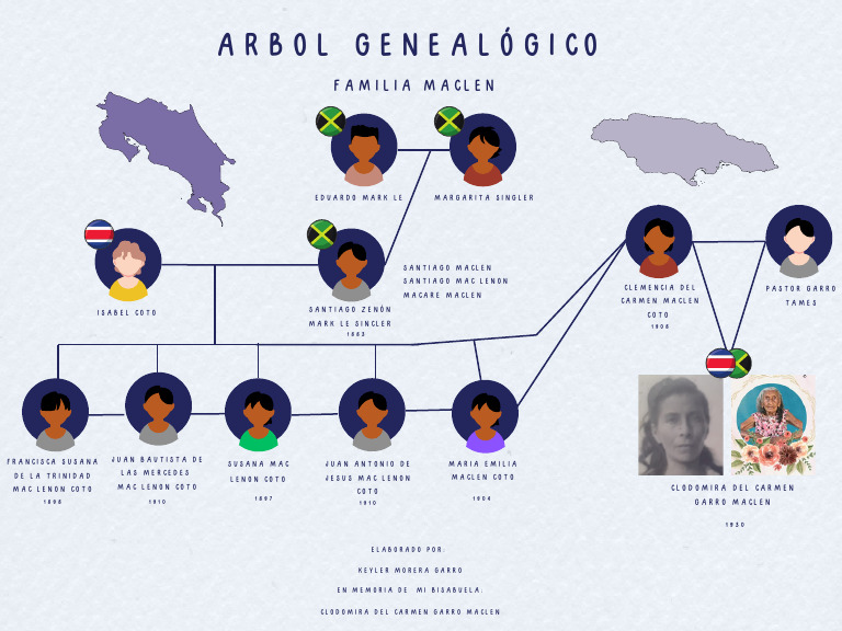 Arbol Genealógico Familia MACLEN | PDF