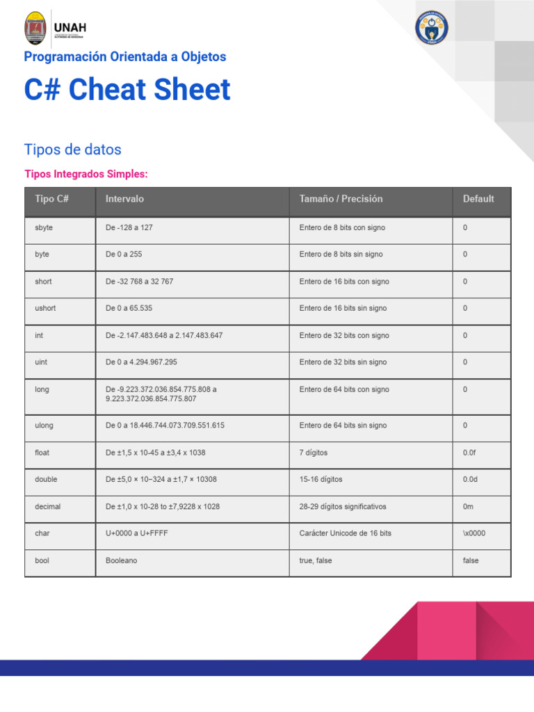 C# Cheat Sheet | PDF