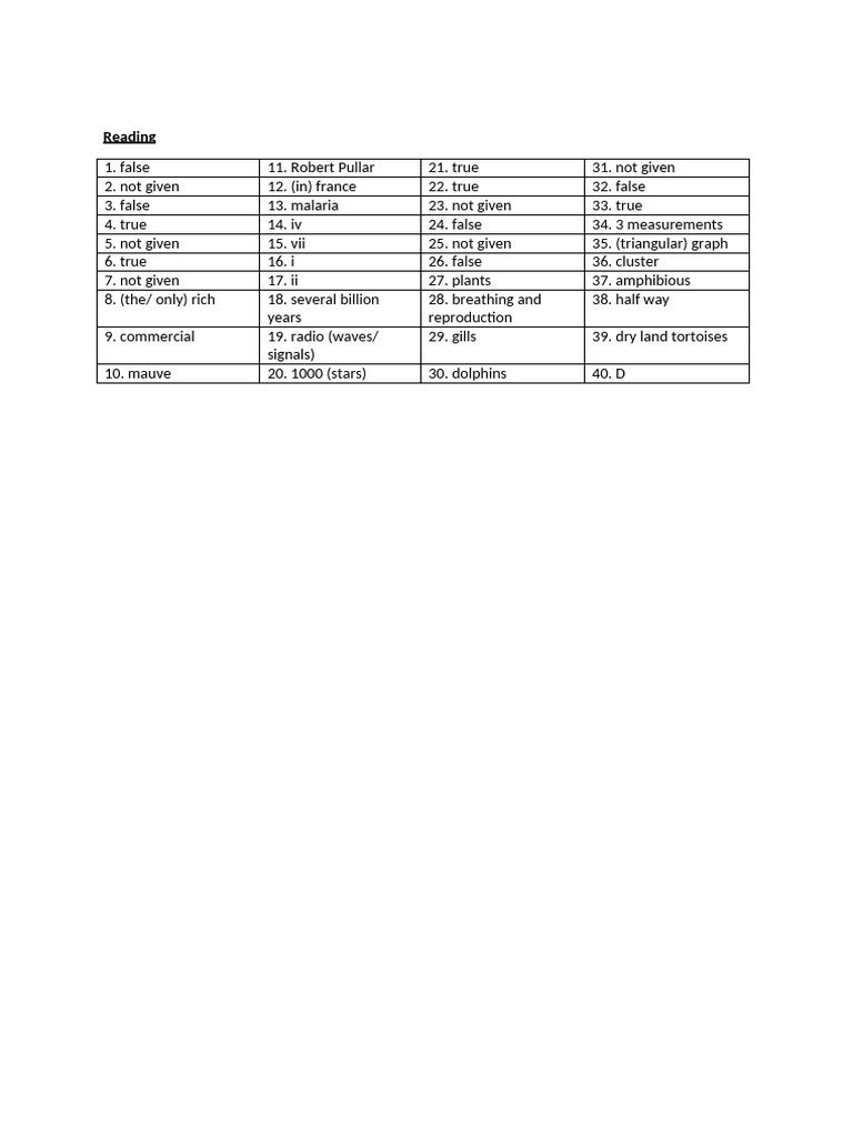 Answer Sheet - 3 | PDF