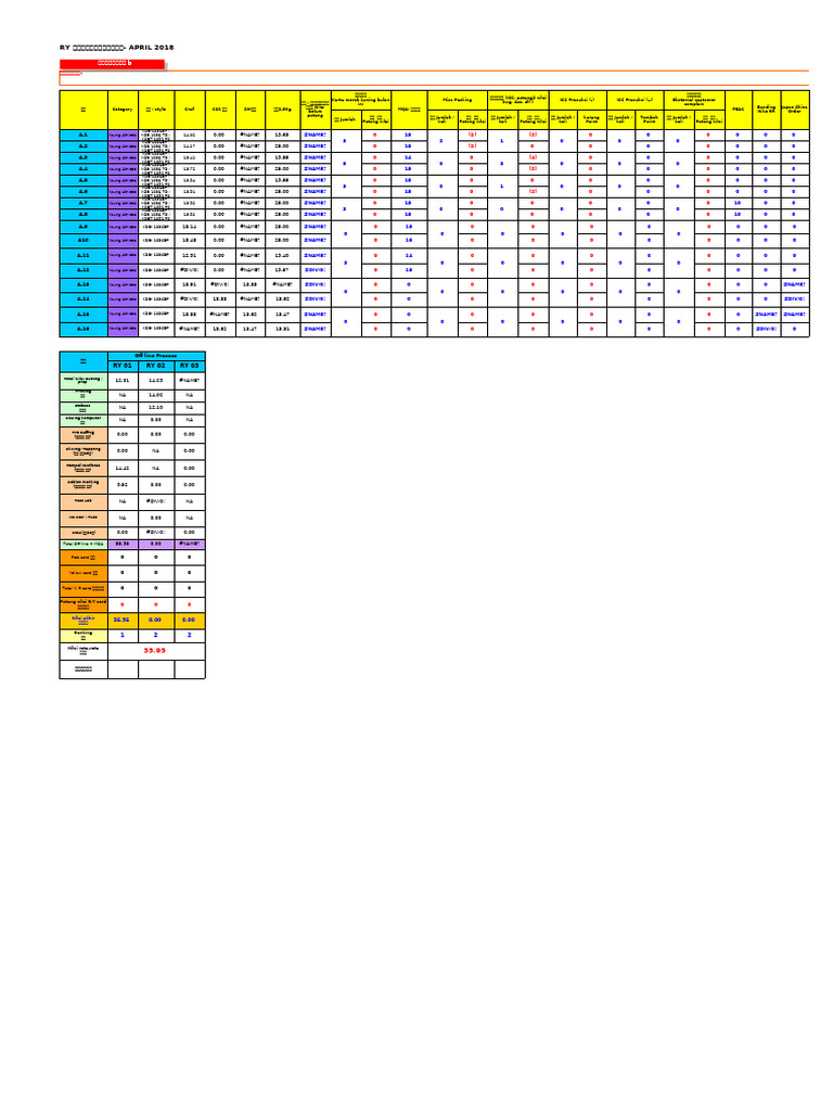 Monthly Scorecard March | PDF