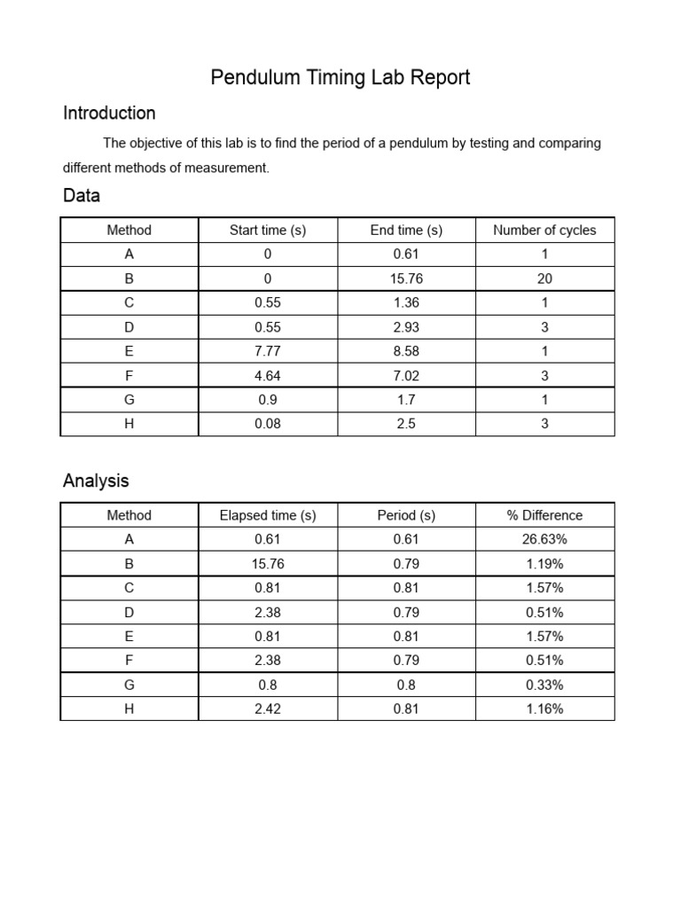 Pendulum Timing Report | PDF