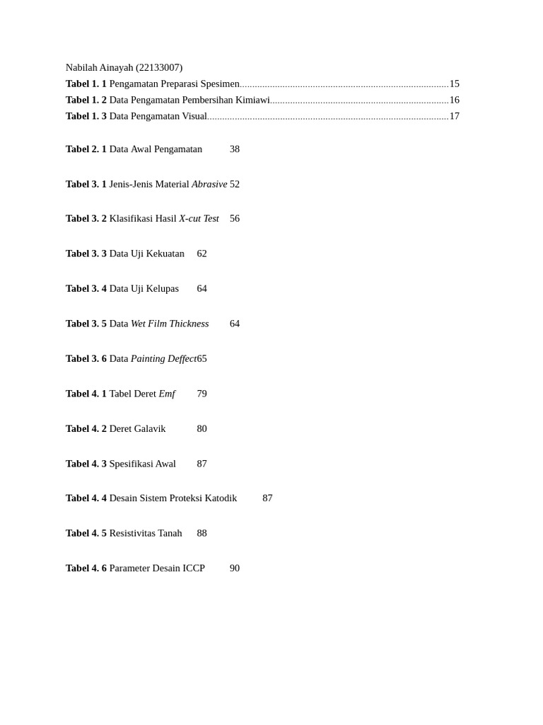 Daftar Tabel Nabilah Ainayah | PDF