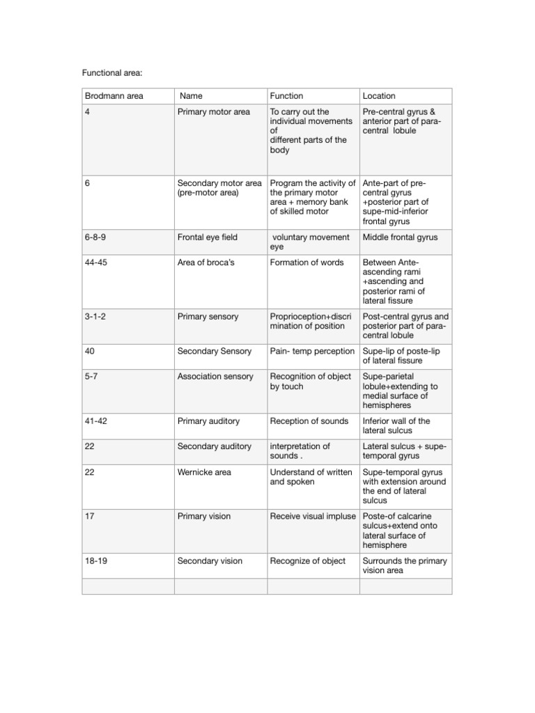 Functional Area | PDF