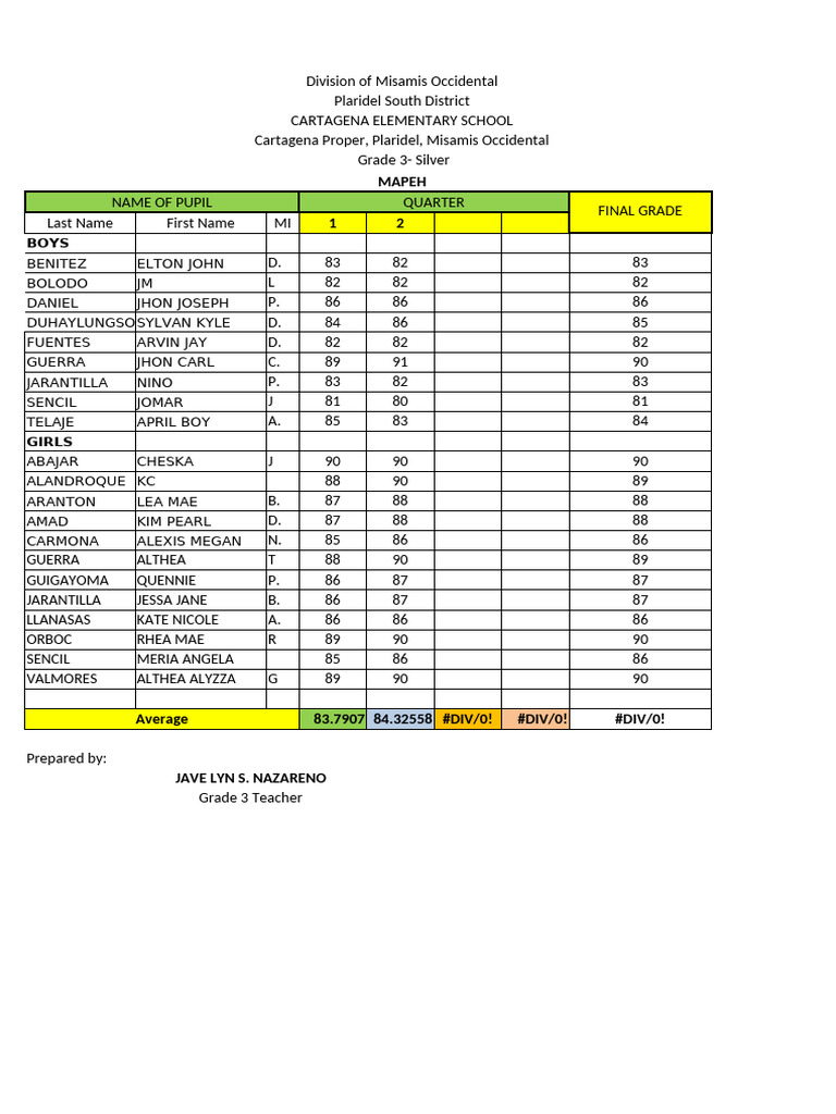 Grading Sheet Average Grade S.Y. 2021-2022 | PDF