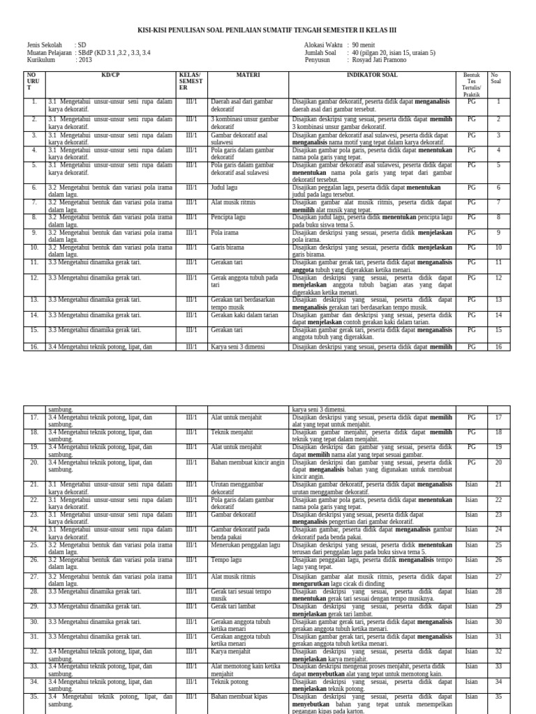 Kisi-kisi Soal PTS II Kelas 3. Mapel SBdP | PDF Kisi-kisi Soal PTS II Kelas 3. Mapel SBdP | PDF