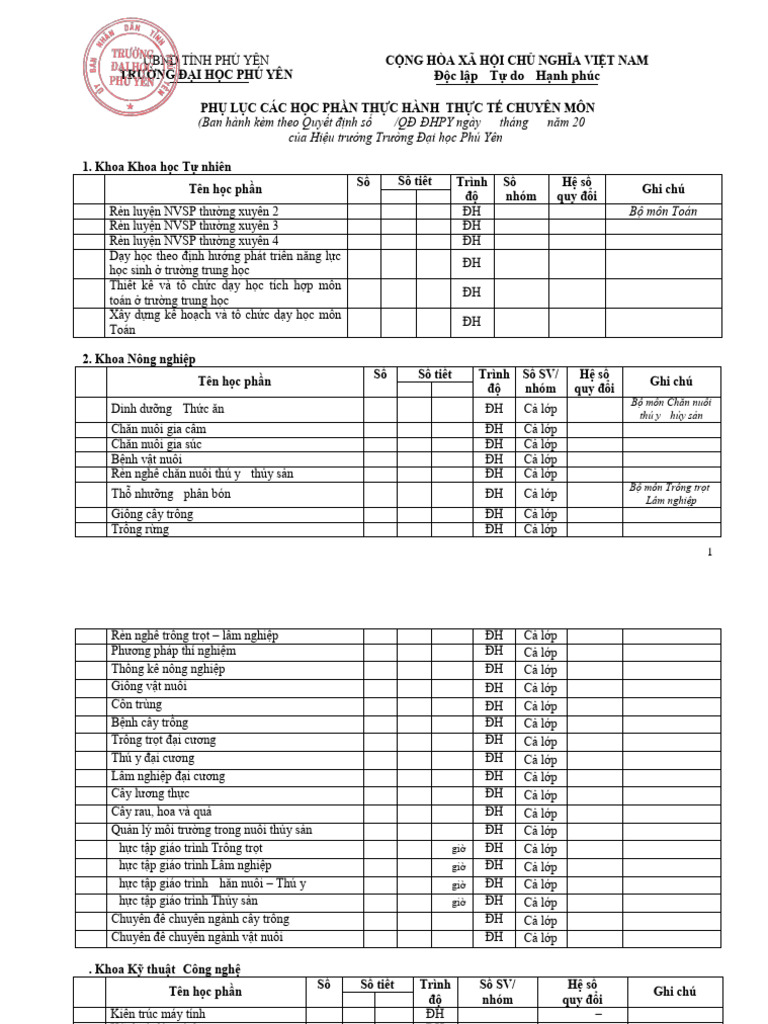 Phu Luc Cac Hoc Phan Thuc Hanh, Thuc Te Chuyen Mon (Kem Theo QD 661 - 20.12.2023) .Kyso | PDF