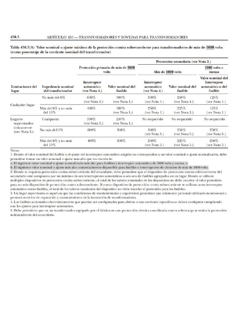 NORMA ACTUALIZADA PARA CALCULO DE TRAFO | PDF
