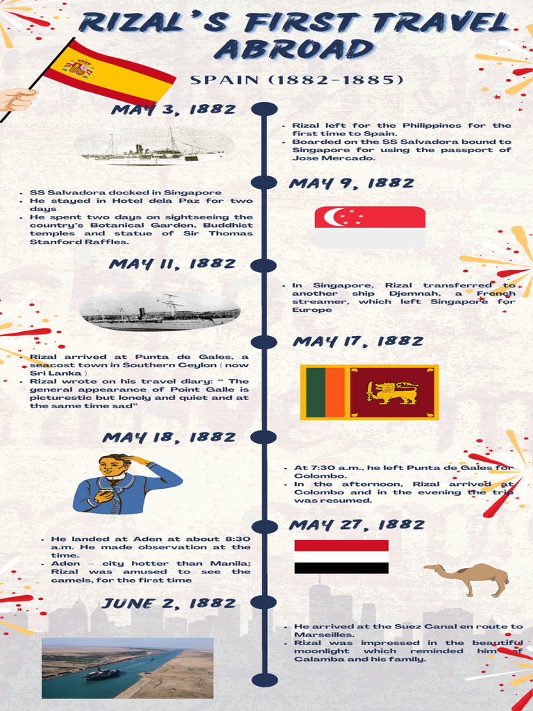 TIMELINE - RIZAL'S FIRST TRAVEL ABROAD | PDF