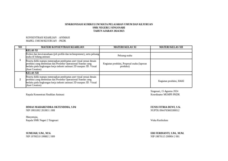 Dokumen Sinkronisasi An Dan PKDK | PDF