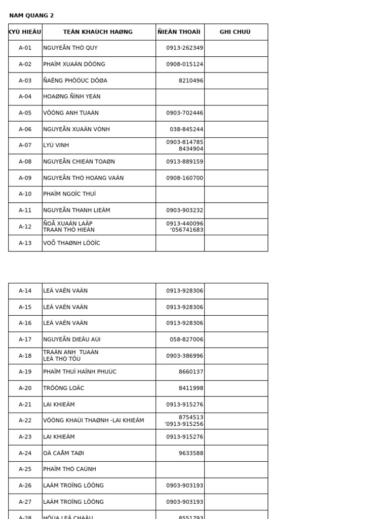 Nam Quang 2 Kyù Hieäu Teân Khaùch Haøng Ñieän Thoaïi Ghi Chuù | PDF