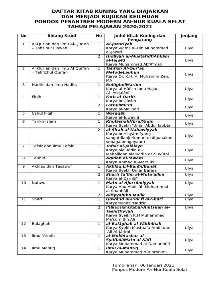 Format Daftar Kitab Kuning Rujukan | PDF