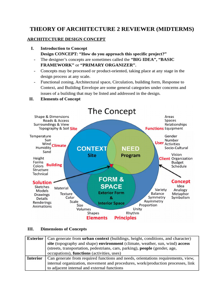 Theory of Architecture 2 Reviewer | PDF