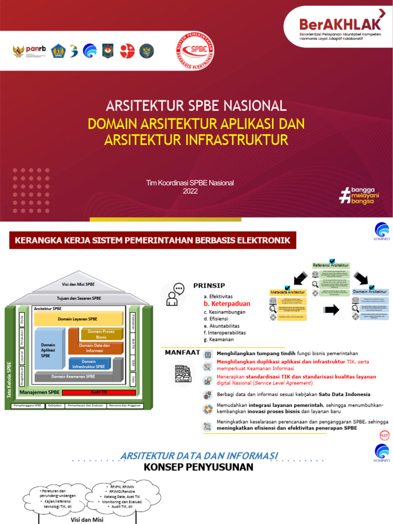 Kominfo - Arsitektur SPBE (Domain Aplikasi - Infrastruktur) | PDF
