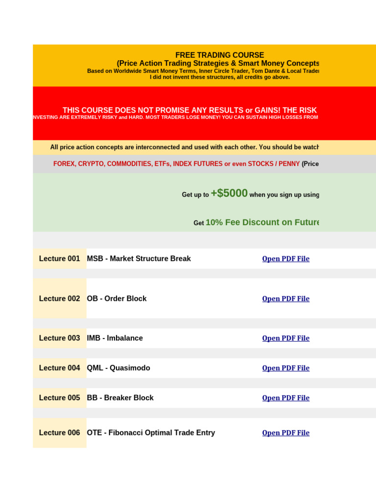 FREE TRADING COURSE (Price Action Trading Strategies & Smart Money ...