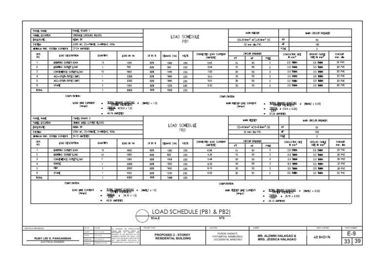 Load Schedule (Pb1 & Pb2) : Scale NTS | PDF