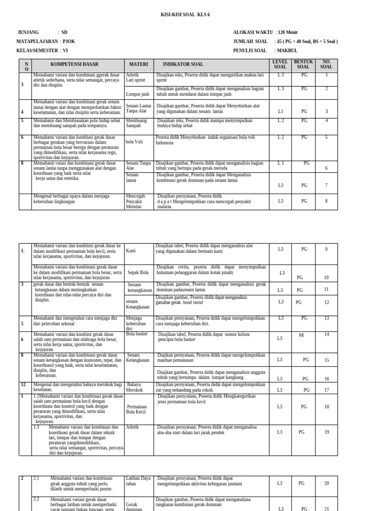 Kisi Kisi KLS 5 | PDF