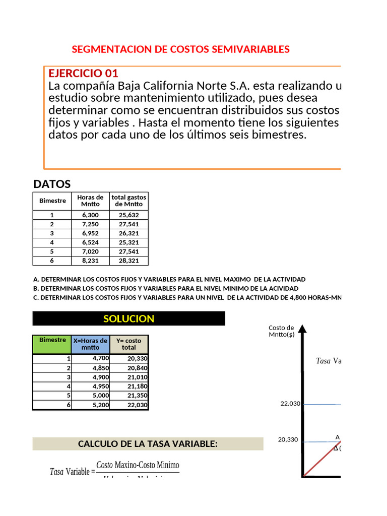 Solucion++Tp01 c01 T3costos | PDF