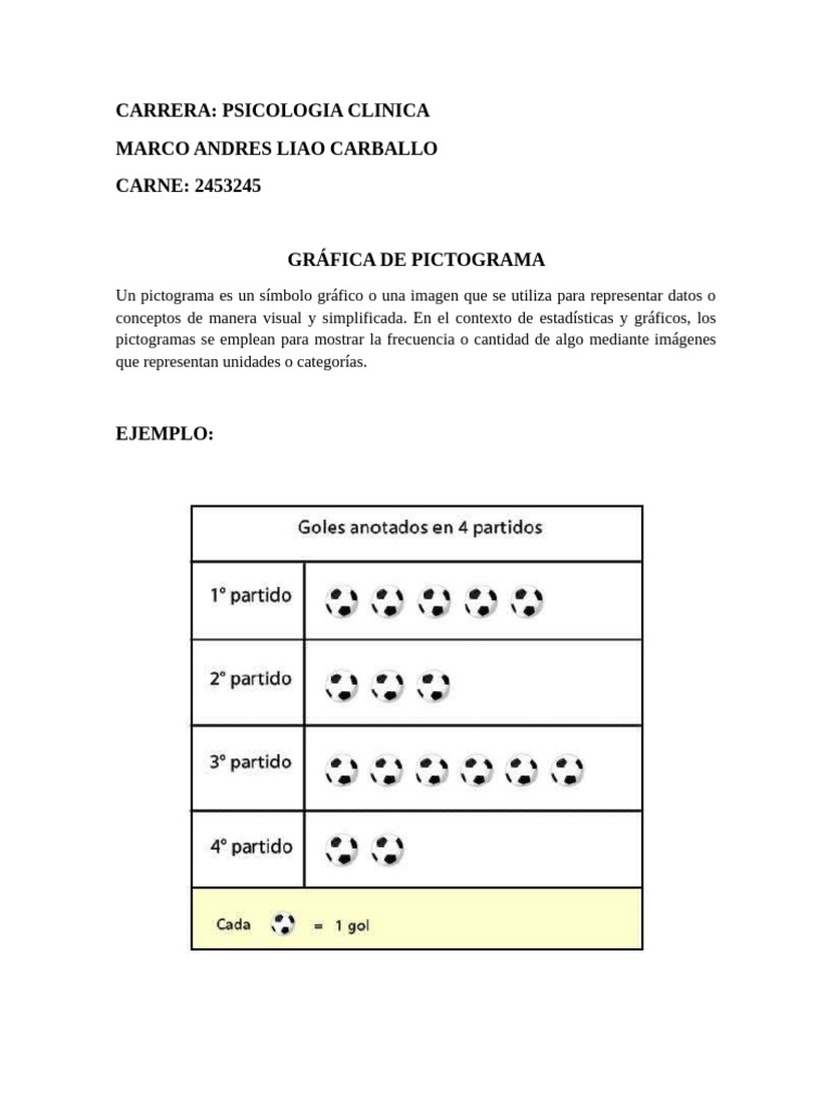 PICTOGRAMA | PDF