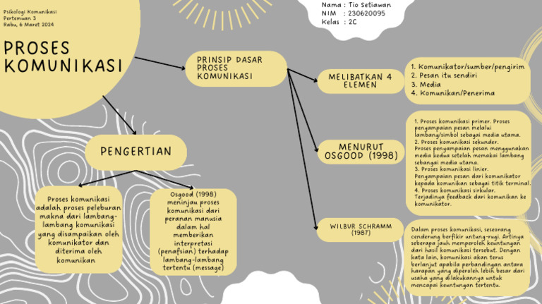 Process Communication | PDF