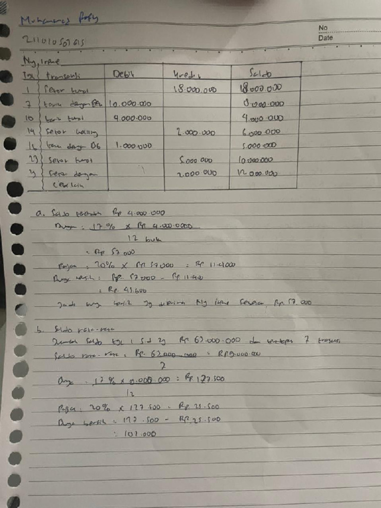 Muhammad Rafly | PDF