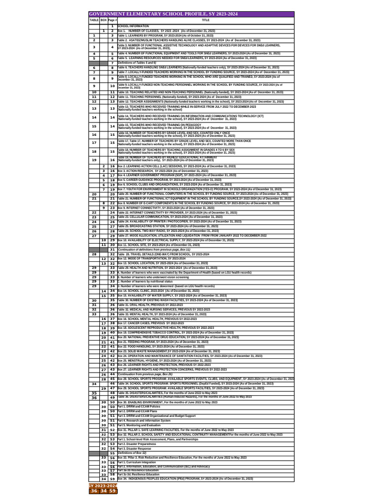 Luyong Catungan - GESPv2024.01.06 | PDF